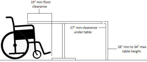 ADA Guidelines for Small Businesses - Cafe Tables